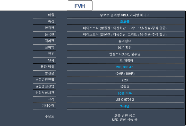 FVH (배터리, 납축전지, 후루카와배터리)